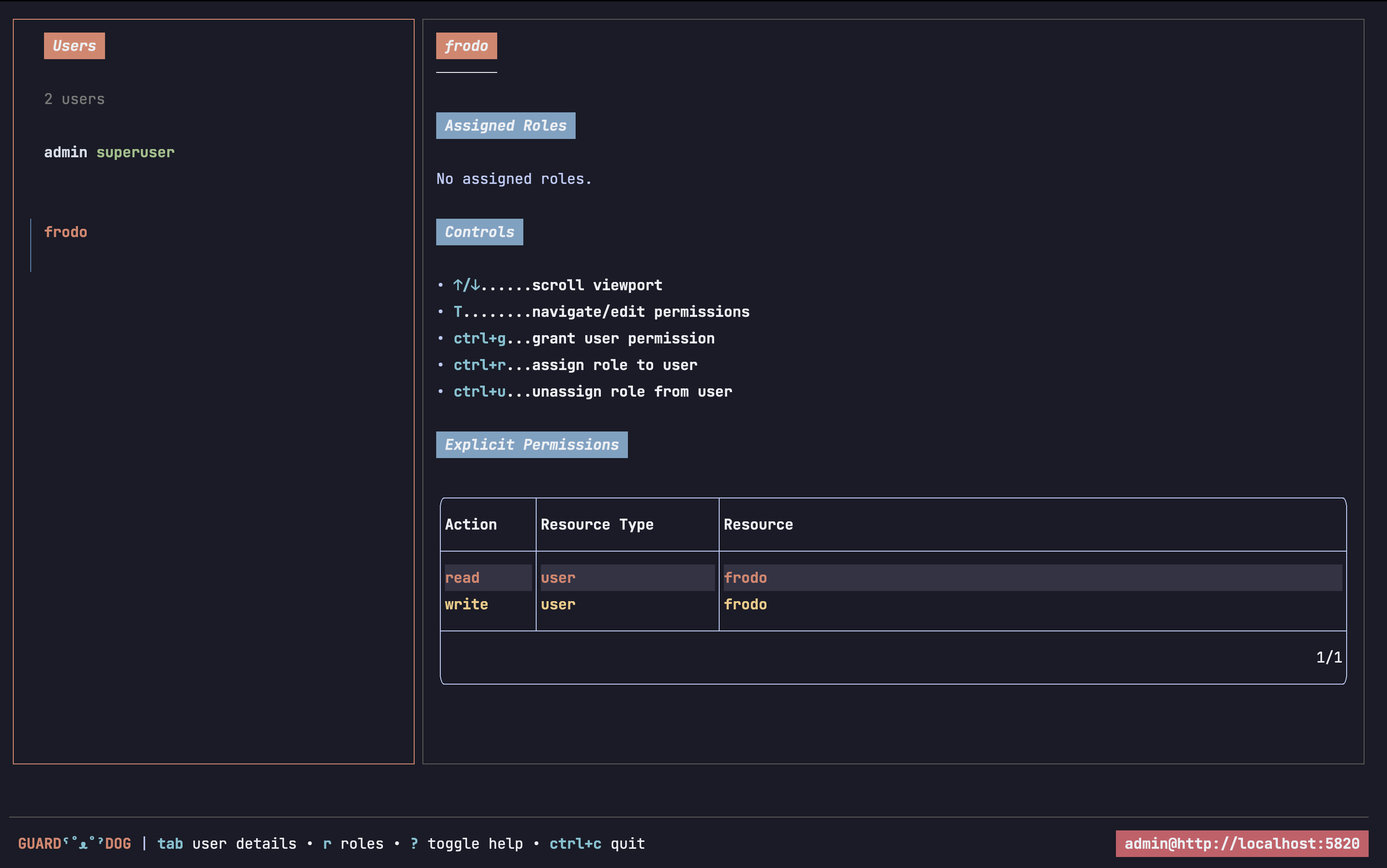 guard-dog | Noah Gorstein